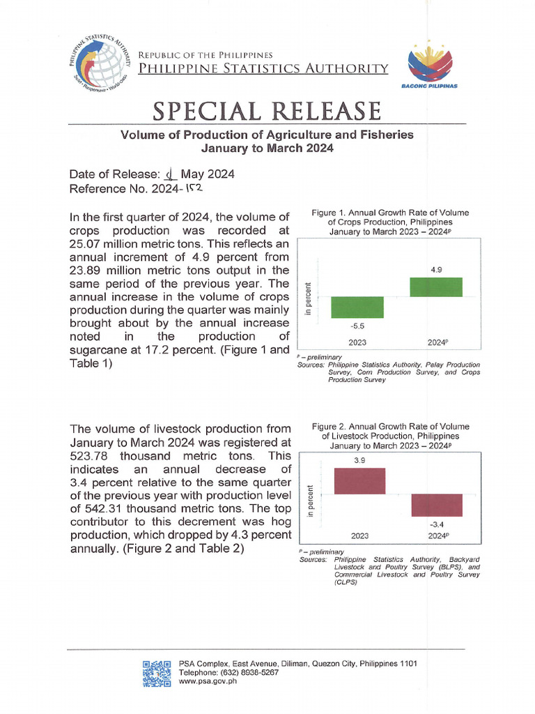 SR On The Volume of Production of Agri and Fisheries (Q1 2024) | PDF