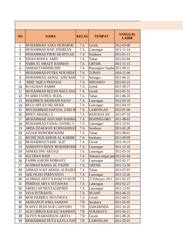 Data Kesehatan Siswa KLS 7 2024-2025 | PDF