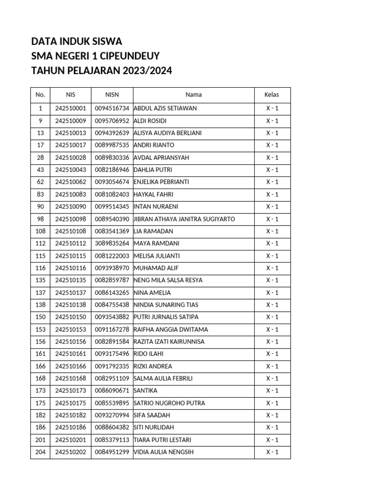 Absen 2024-2025 Semester 1 | PDF