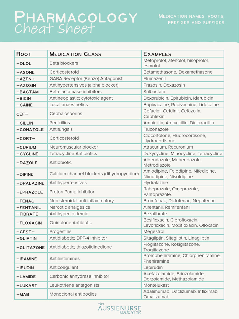 Pharmacology Cheat Sheet Digital | PDF