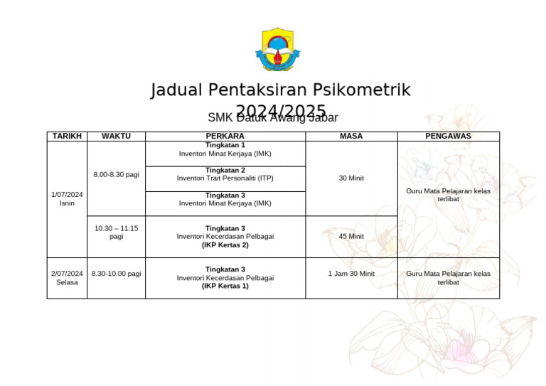 Jadual Psikometrik 2024 | PDF