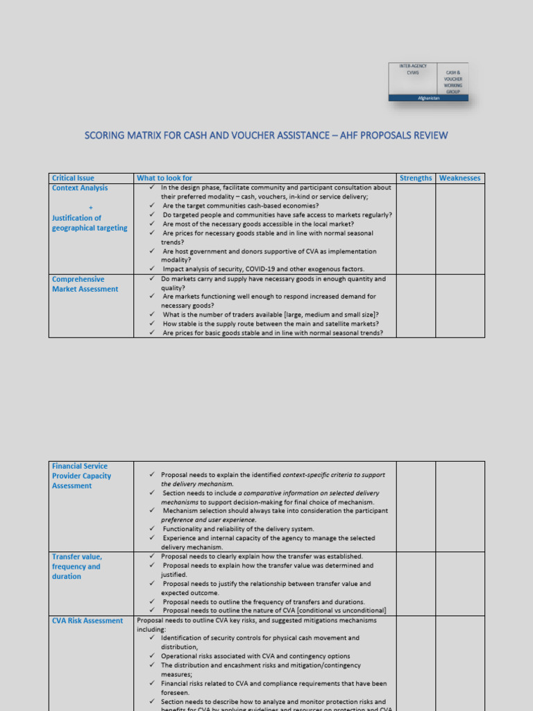 Cash and Voucher Assistance Scoring Matrix For Ahf Proposals | PDF