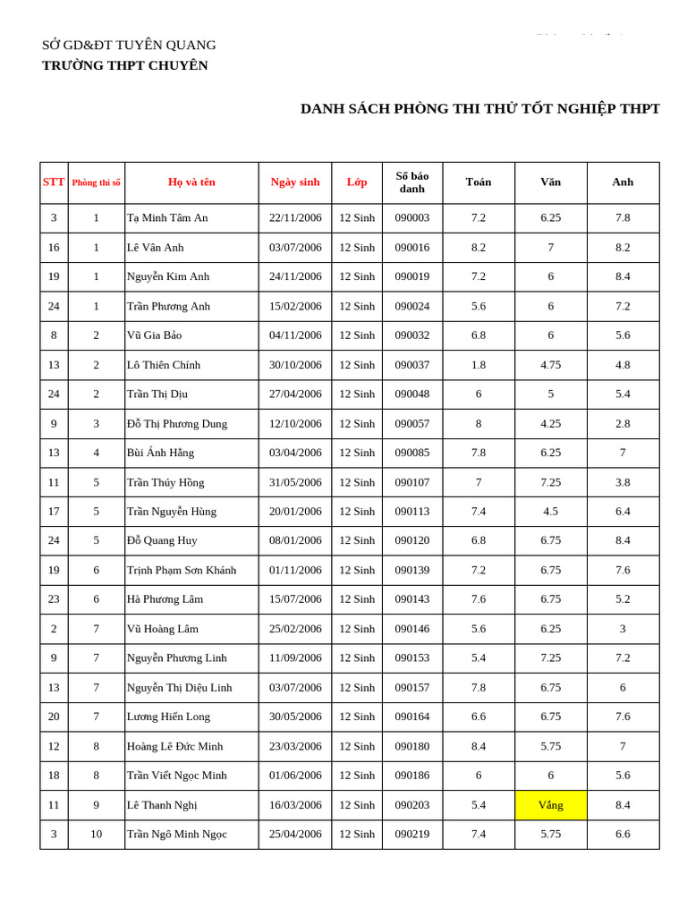 Tổng Hợp Thi Thử TN THPT 2024 Lần 1 Lớp 12 Sinh | PDF
