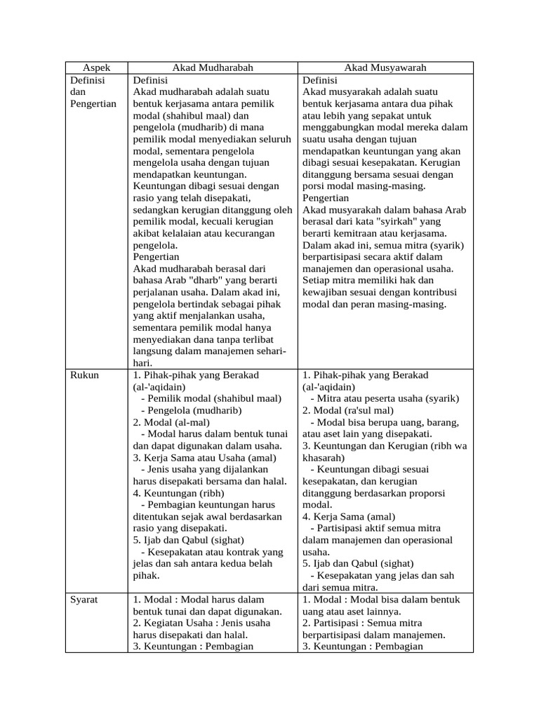 Ekonomi Islam Halimatus | PDF