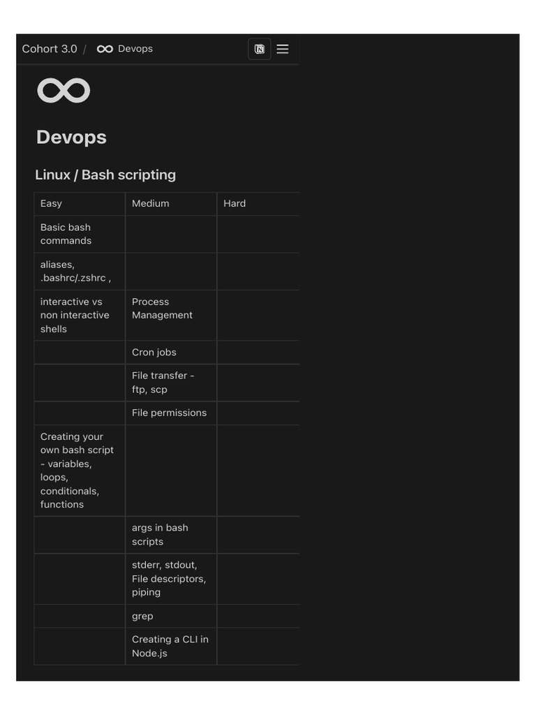 Devops Syllabus | PDF
