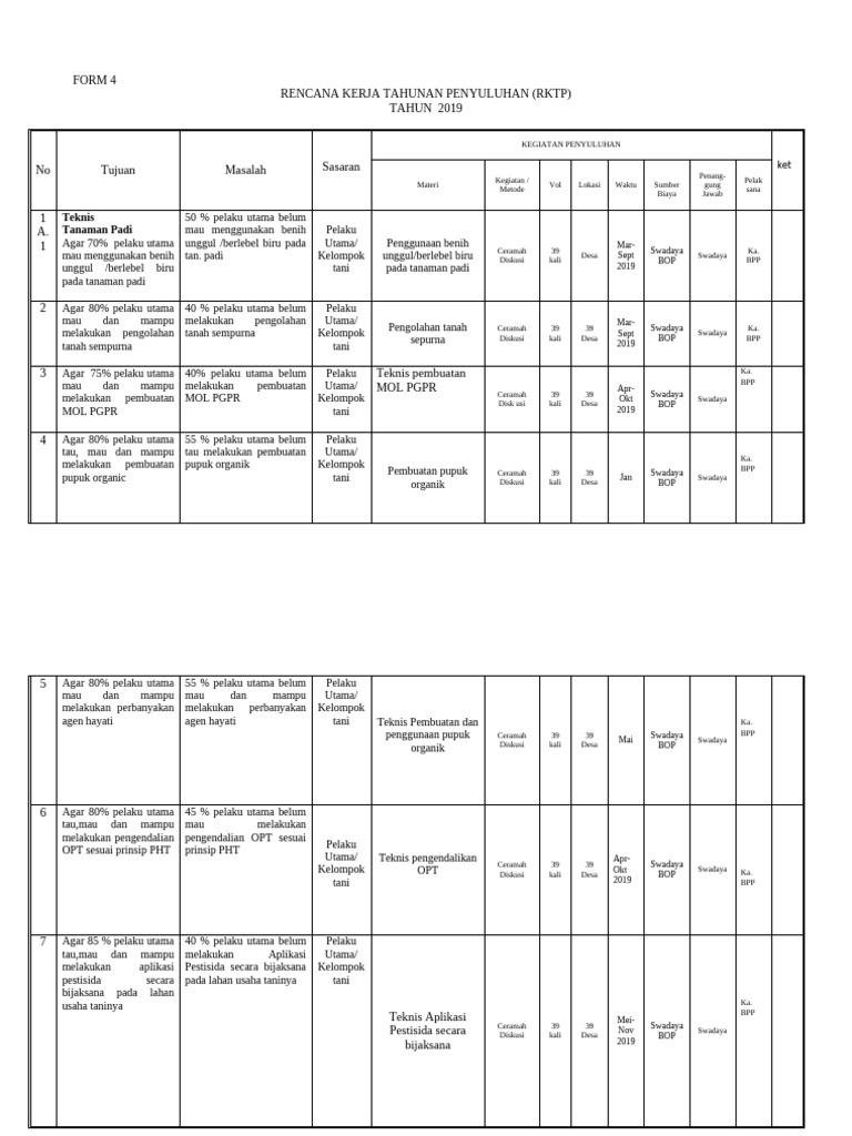 Form 4 | PDF