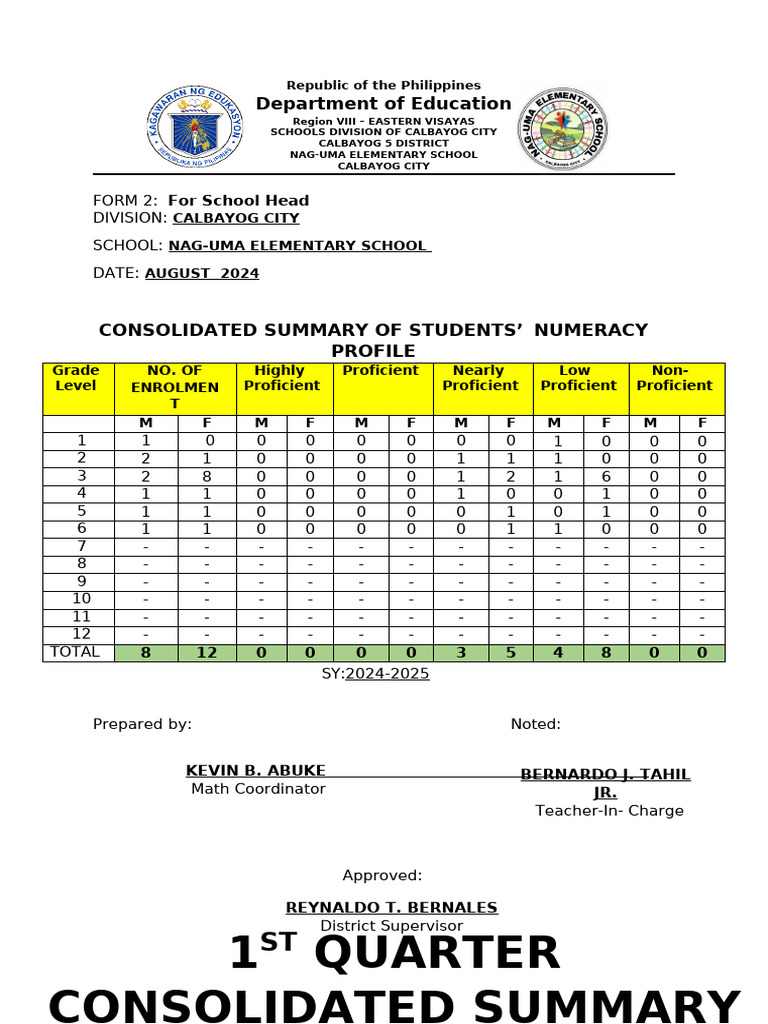 NAG UMA ES 1st Quarter Numeracy 2024-2025 | PDF | Philippines