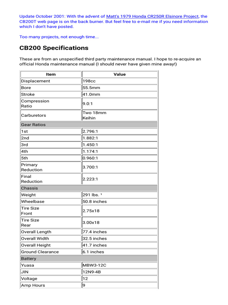 CB200 Engine Part Specifications and Wear Limits | PDF