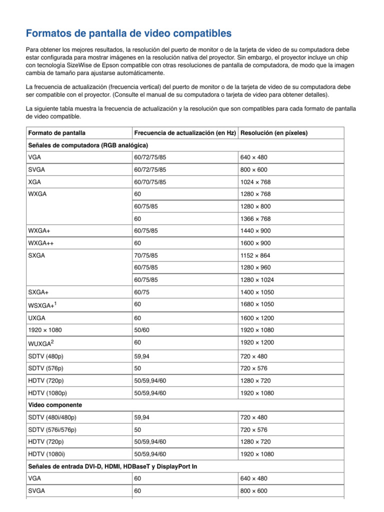 Formatos de Pantalla de Video Compatibles | PDF