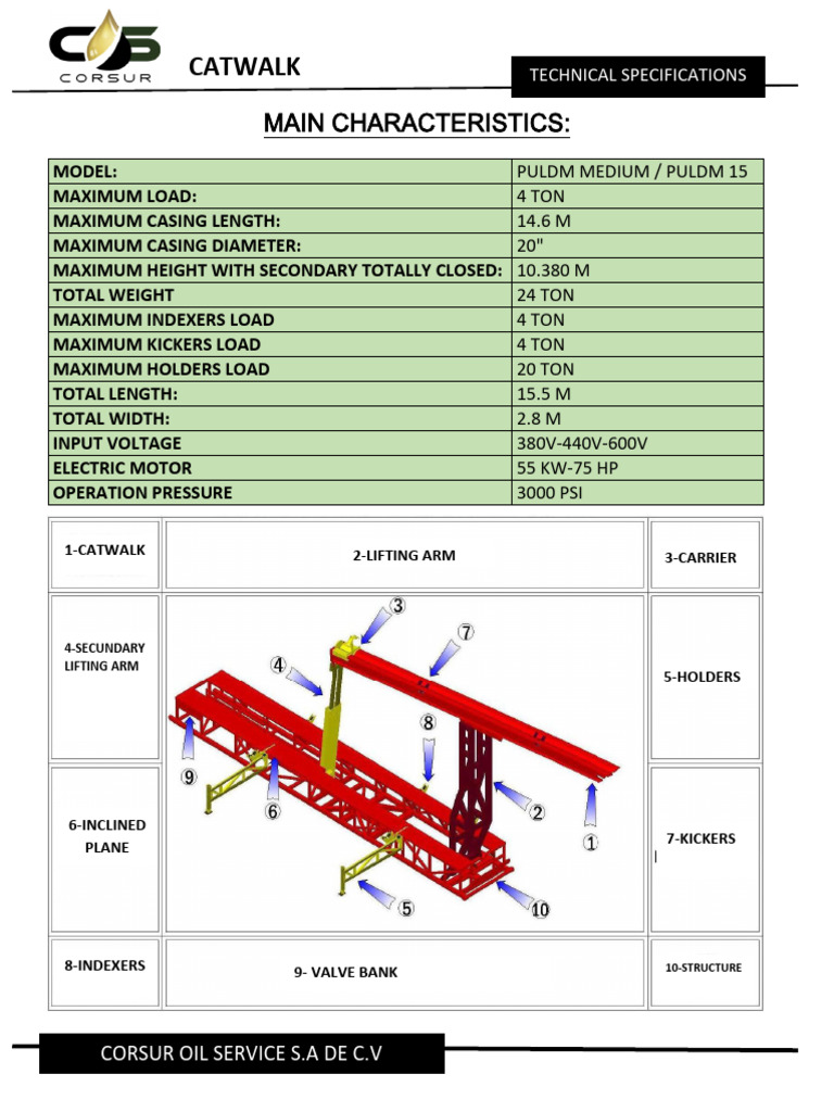 Red Catwalk Ficha Tecnica | PDF