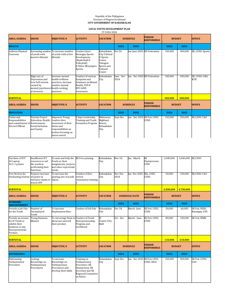 2024 2026 Lydp | PDF