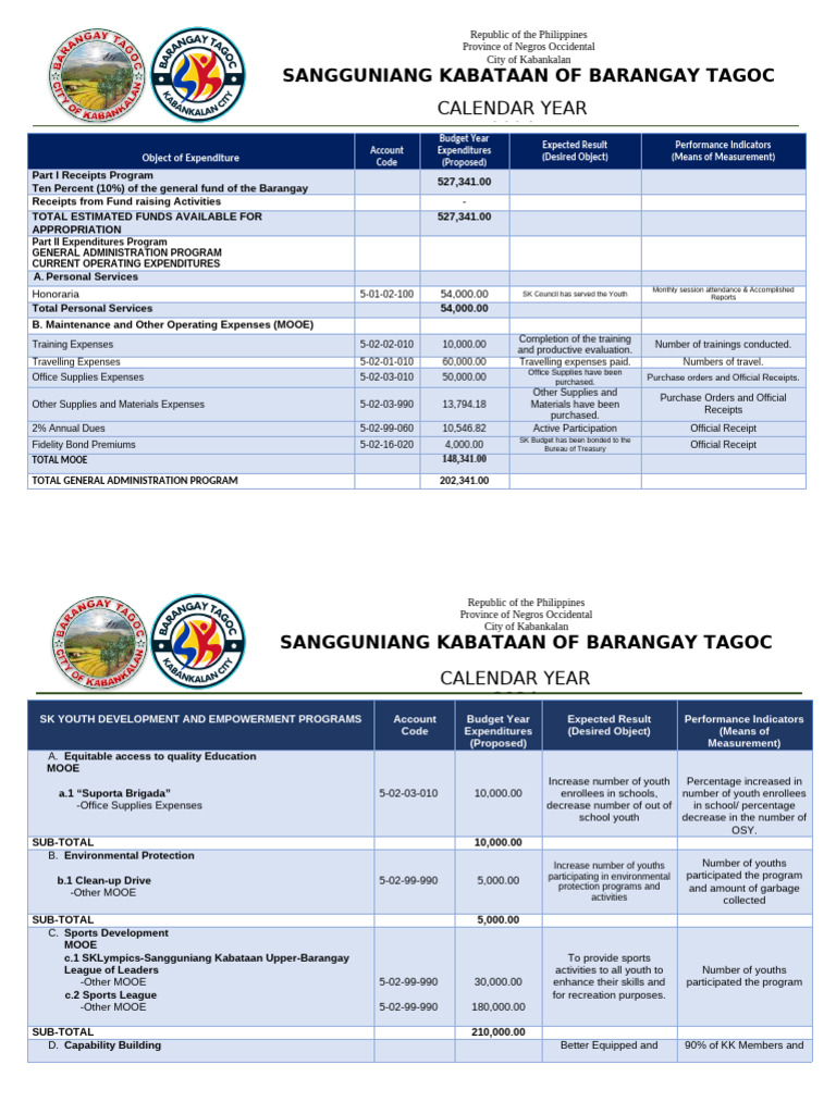 SK Budget 2024 | PDF