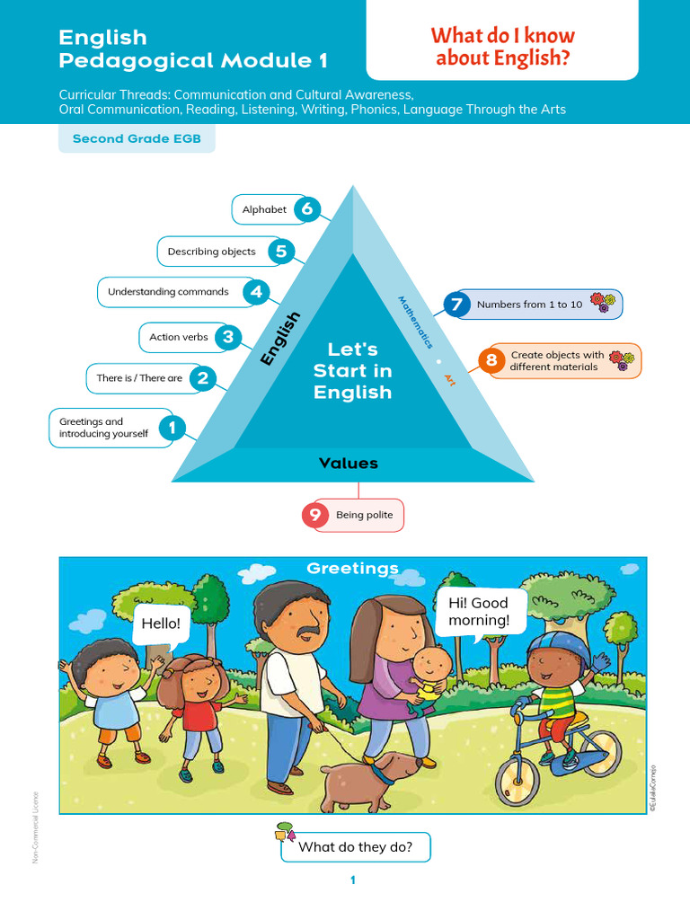 INGLES 2 MODULO 1-Fusionado | PDF