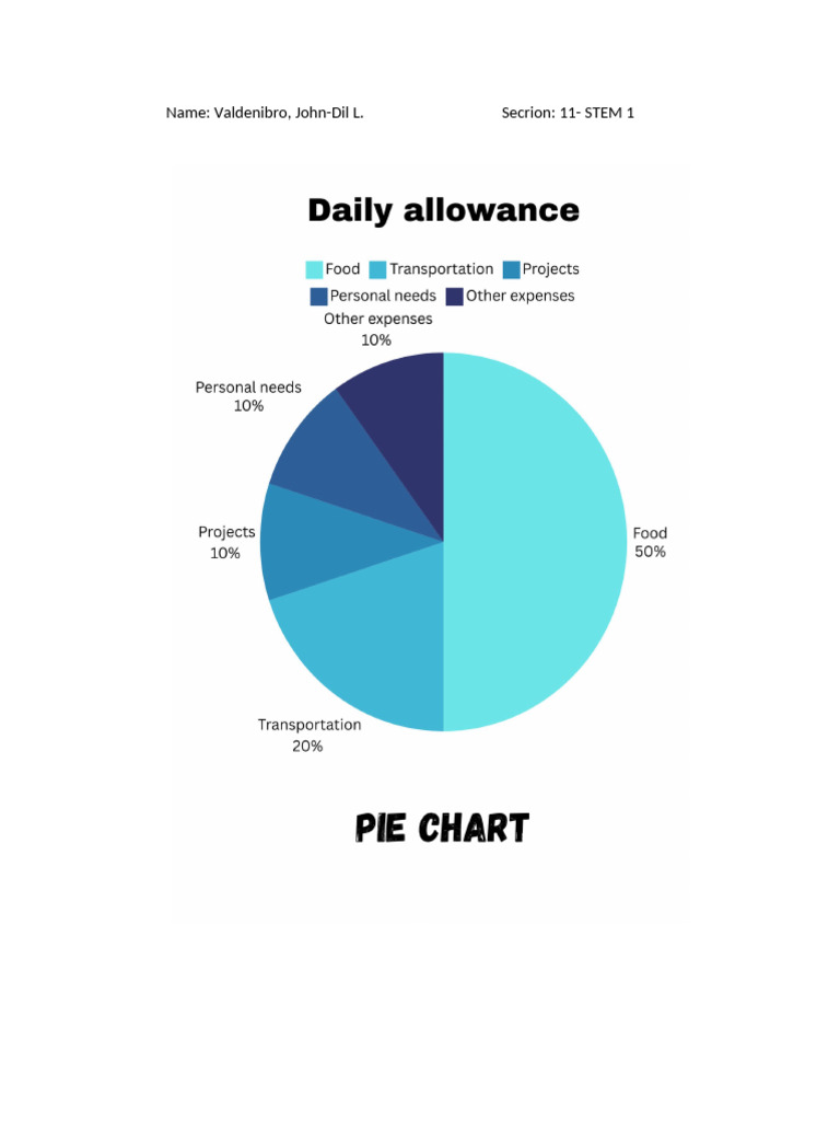 Pie Chart | PDF