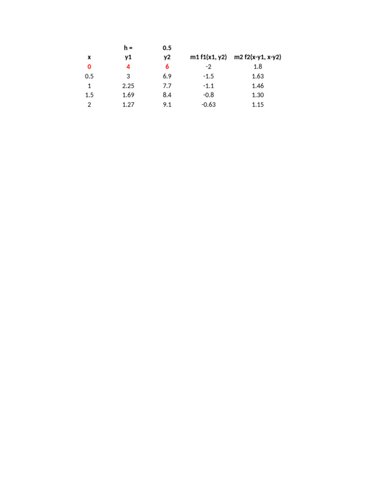 Euler RK4 | PDF Euler RK4 | PDF