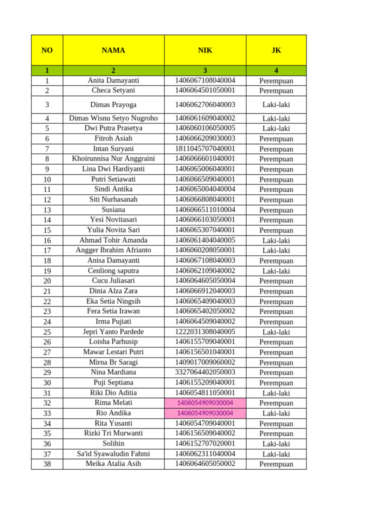 Sasaran Vaksin SMKN 1 Kds | PDF