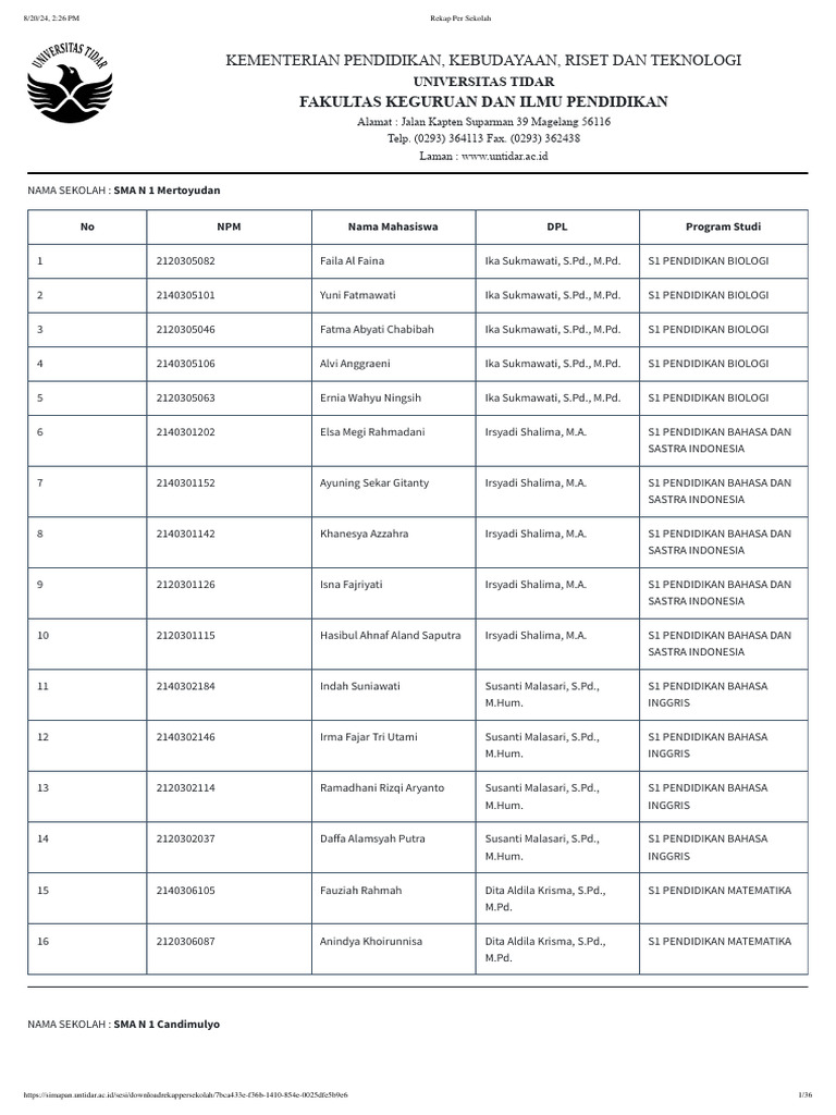 Data Mahasiswa PLP II 2024 | PDF