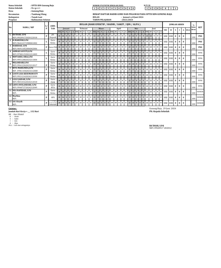 Rekap Daftar Hadir | PDF