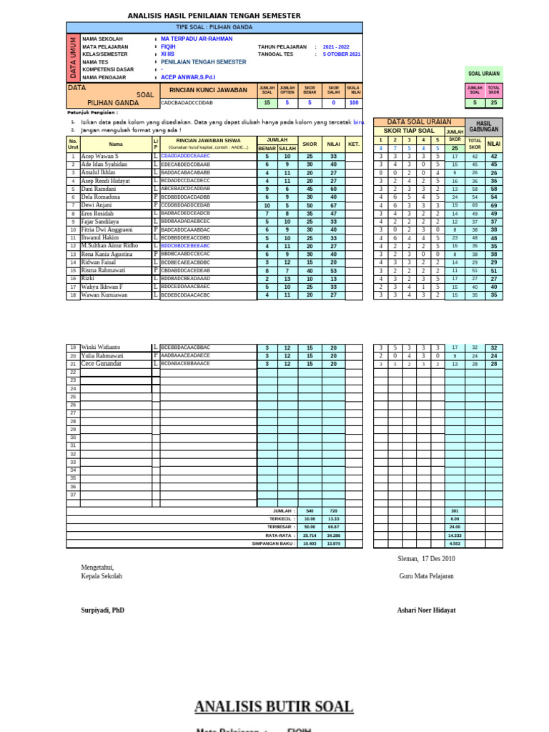 Analisis Fiqih Pts Ganjil Kls Xi Iis | PDF