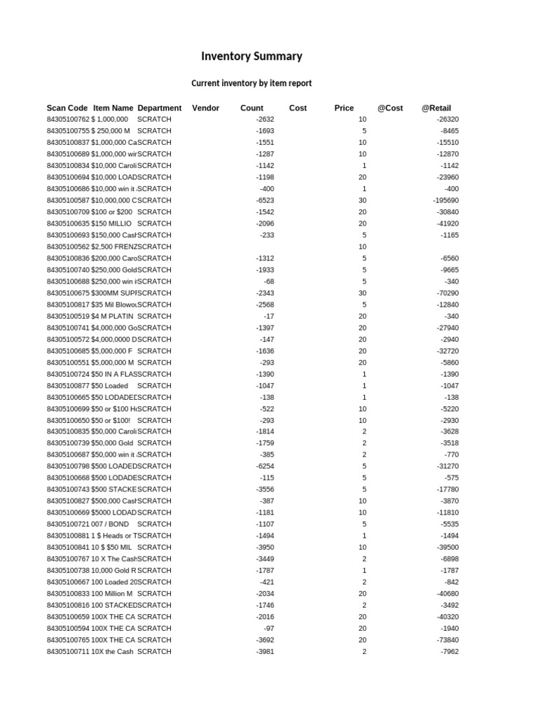 Inventory Summary: Current Inventory by Item Report | PDF