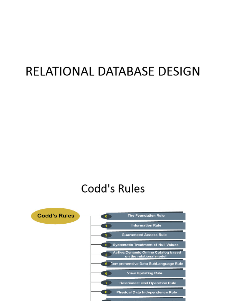 Codd Rules | PDF