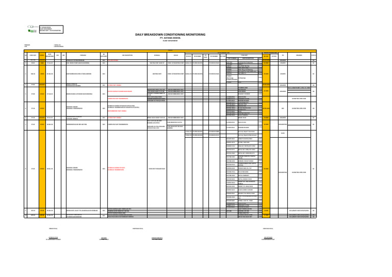 DBCM Plant Astaka Dodol | PDF