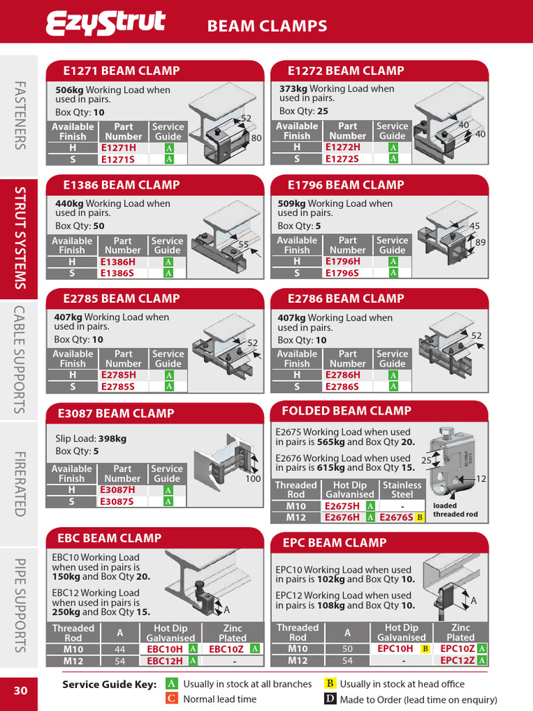 Beam Clamps DataSheet | PDF