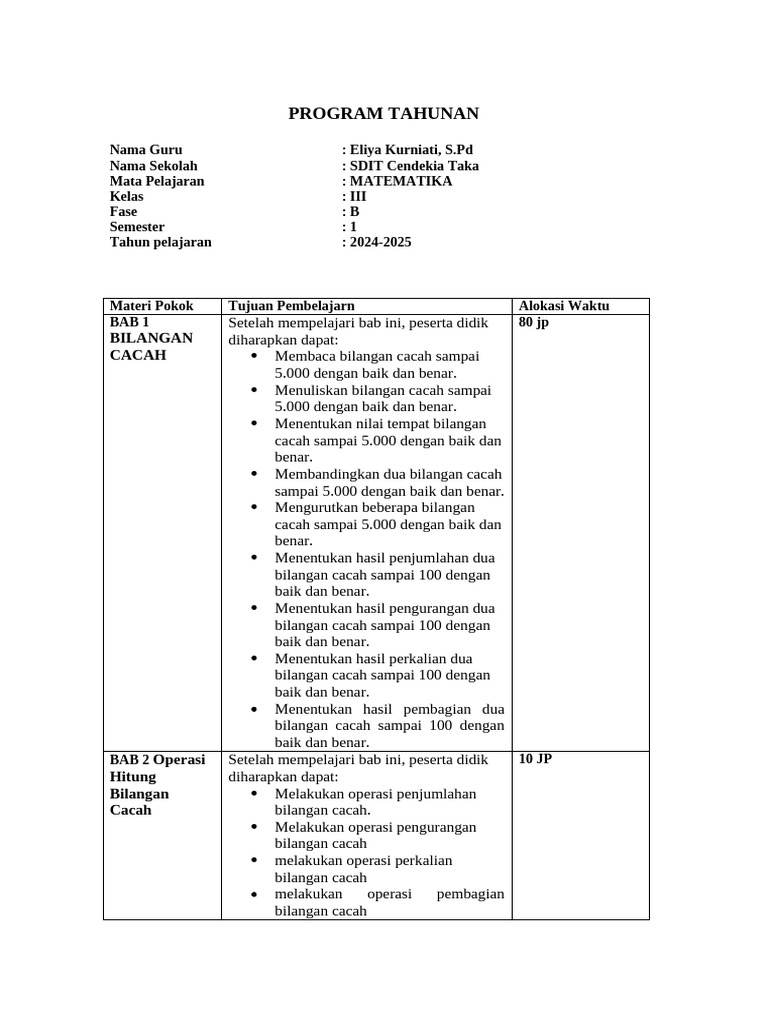 12-13. Program Tahunan - Program Semester | PDF