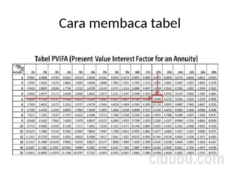 Cara Membaca Tabel | PDF