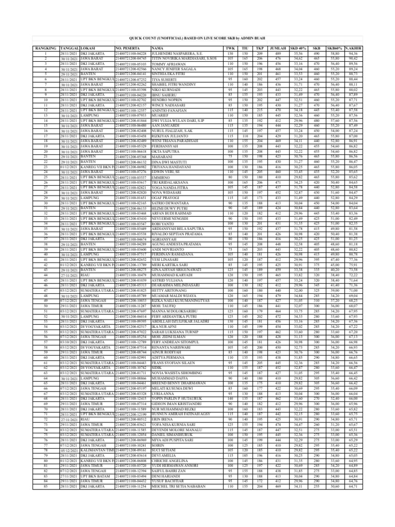 Final Rekap Nilai SKB Apep Mari2021 | PDF