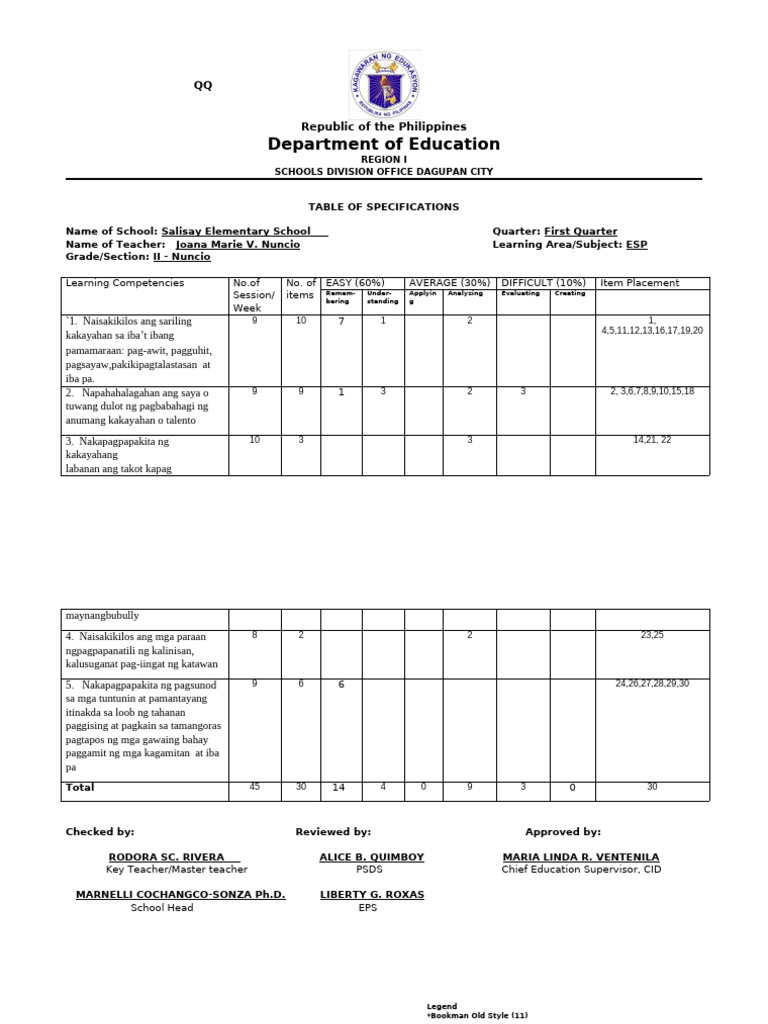 Tos Salisay Es Gr2 1stq Esp 2023 2024 | PDF
