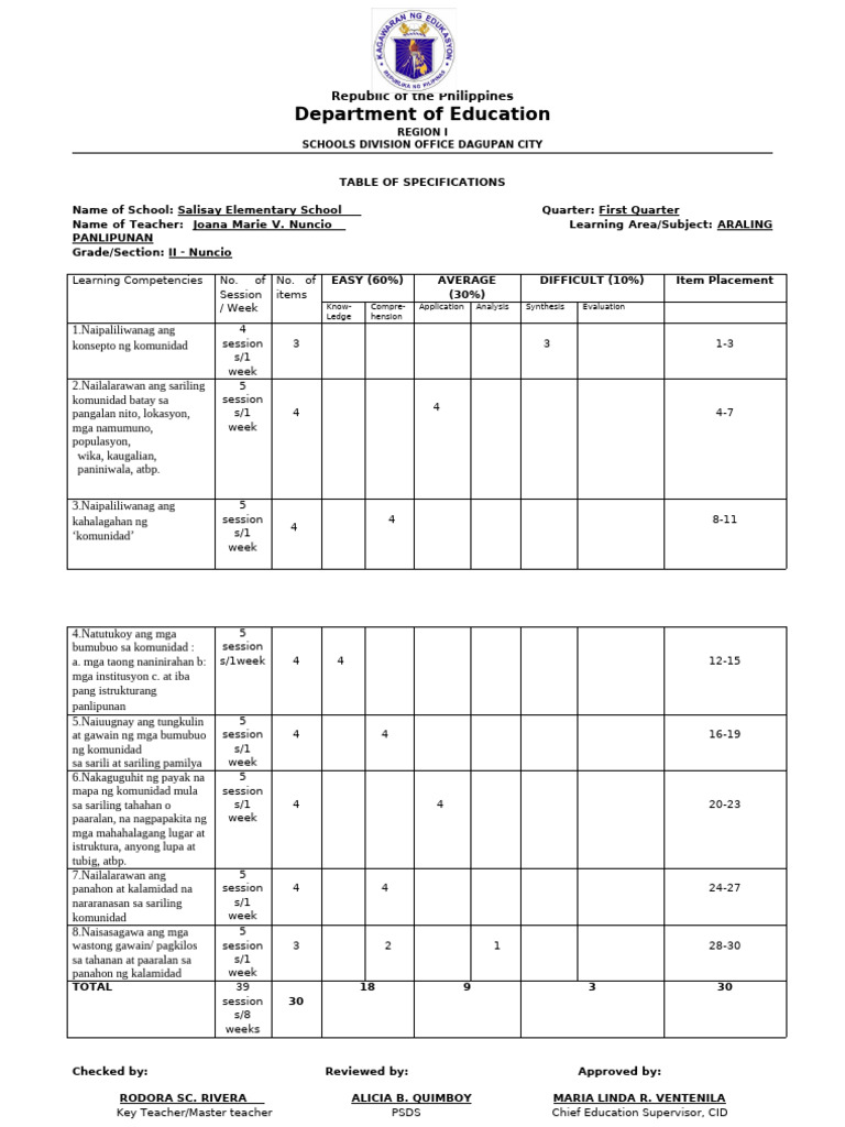 Tos Salisay Es Gr.2 1stq Apan (New) 2023 2024 | PDF