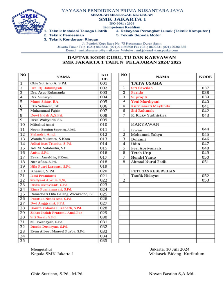 Daftar Kode Guru 24-25 | PDF