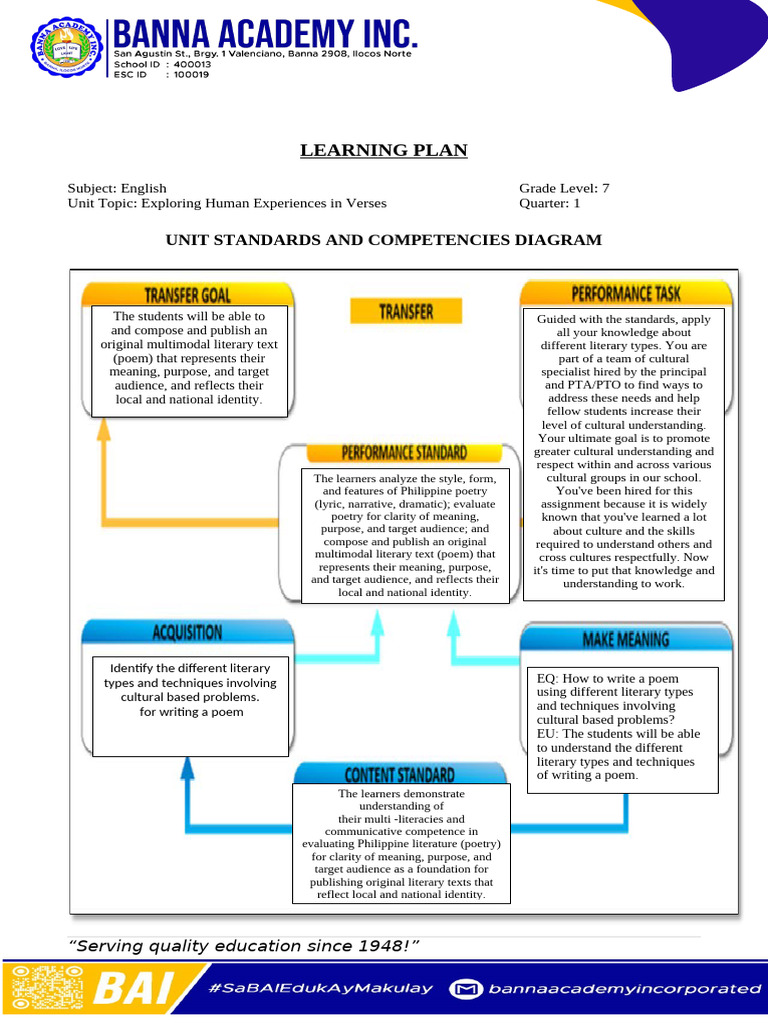 Matatag Learning Plan English7 First Quarter | PDF