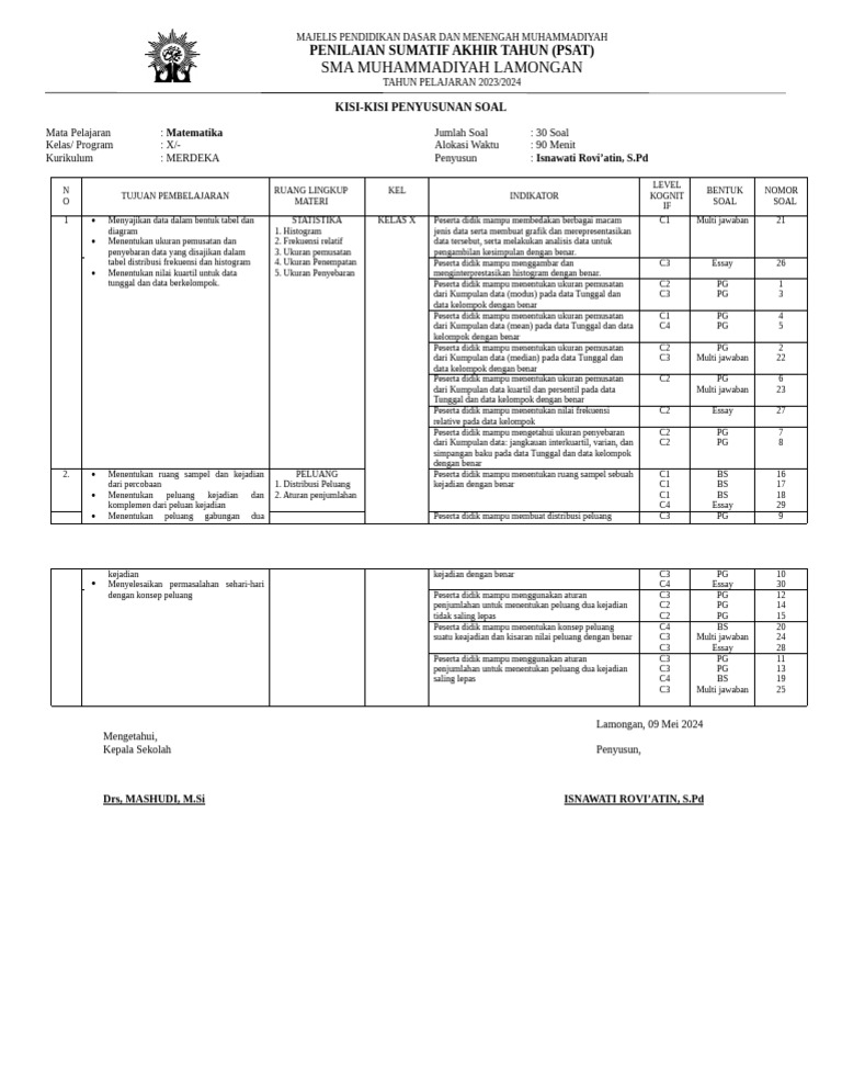 Kisi-Kisi Matematika Kelas X | PDF