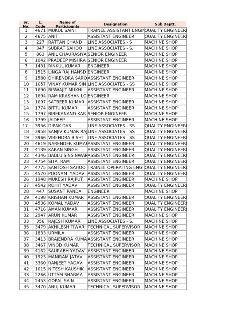 Abnormal Handling | PDF