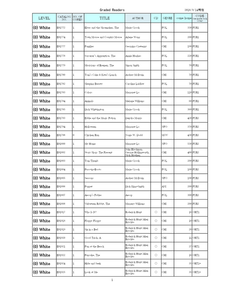 Graded Readers | PDF