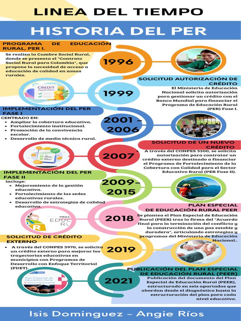 Infografia Línea Del Tiempo Historia Timeline Doodle Multicolor | PDF
