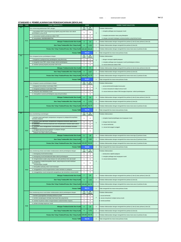 Borang Skor Standard 4.1 Skpm Kualiti@Sekolah - Hasfaiza | PDF