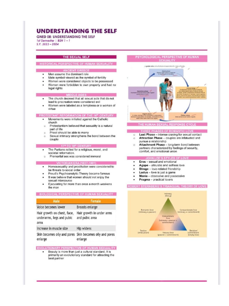 UNDERSTANDING THE SELF | PDF