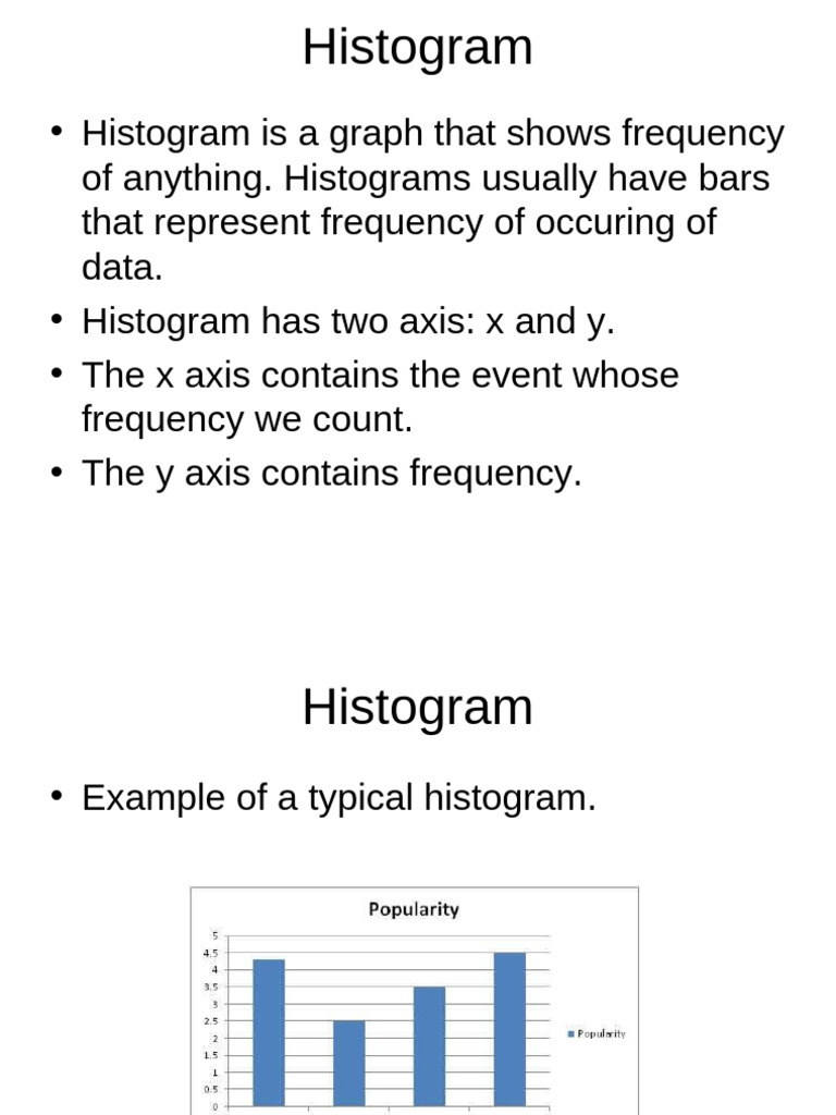 Histogram | PDF