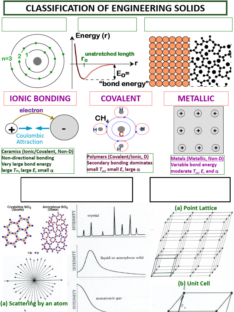 L2-Structure of Solids | PDF