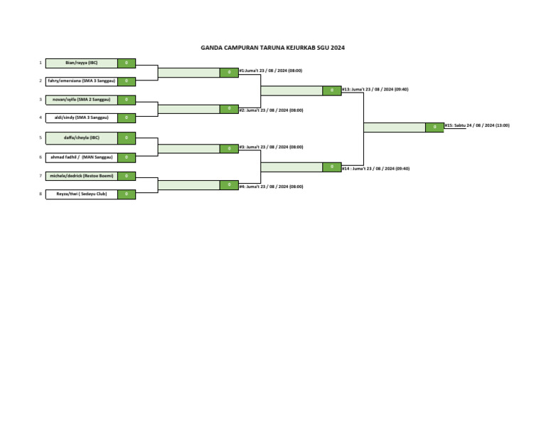 Kejurkab 2024 GDC | PDF