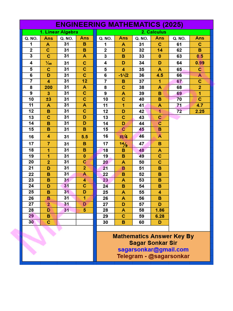Engg Maths - WB Ans Key - 2025 | PDF