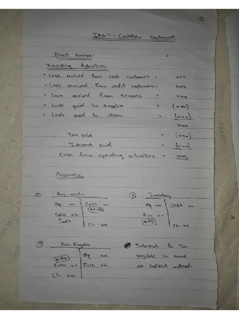 FAR 1 Complete Summary | PDF