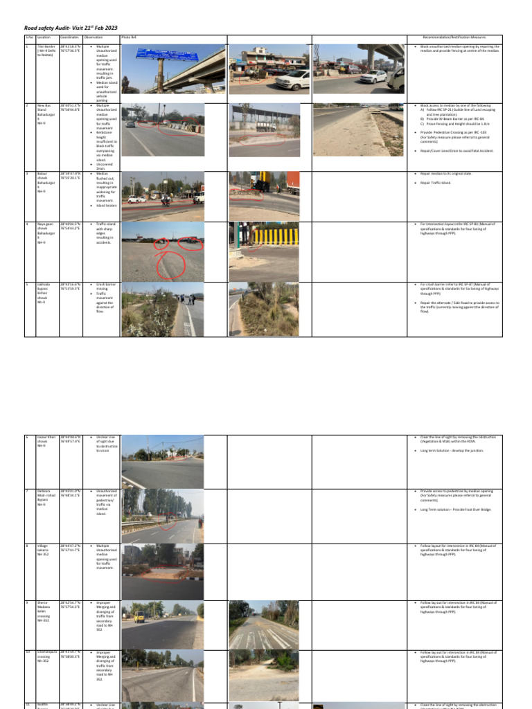Road Safety Audit (21-feb-2023)-Recommendation&Rectification report | PDF