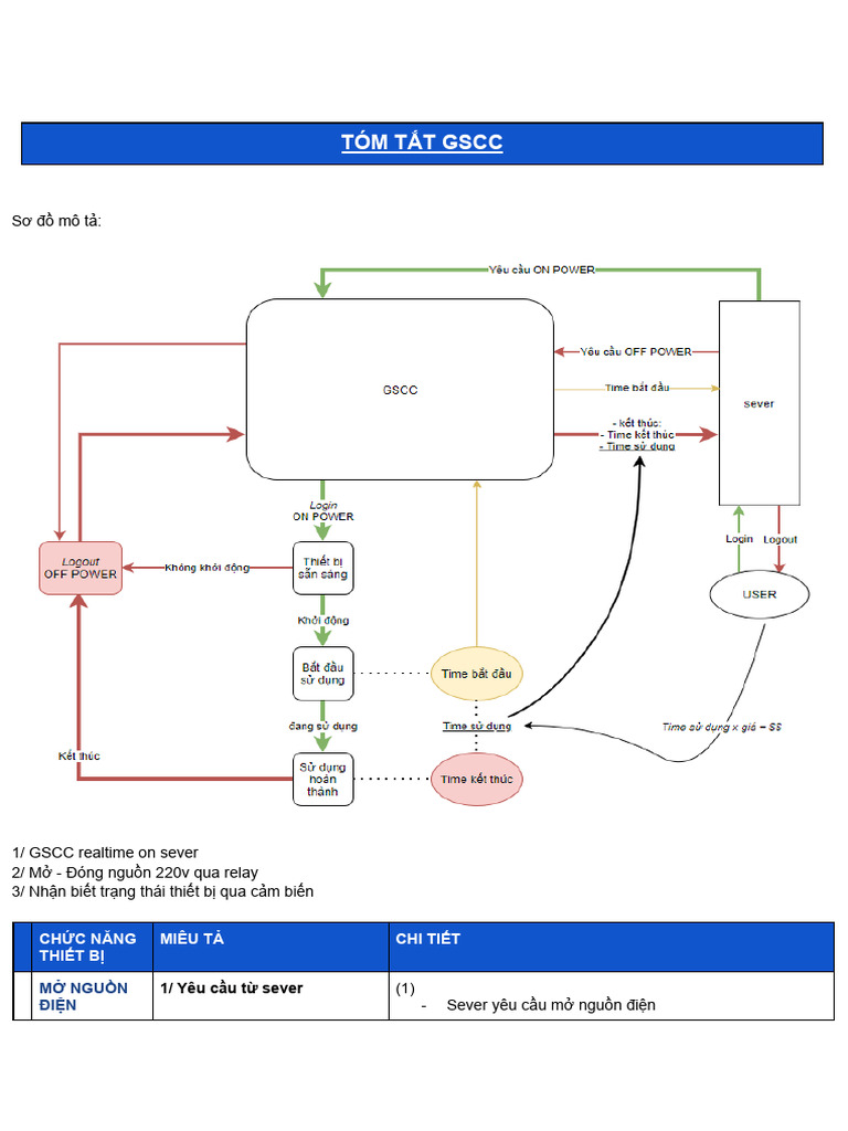 GSCC TB Demo | PDF
