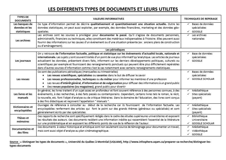 Les Differents Types de Documents Et Leurs Utilites | PDF