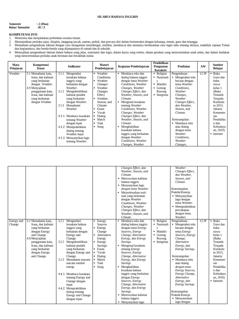 Silabus Kelas 3 Semester 2 Bahasa Inggris | PDF