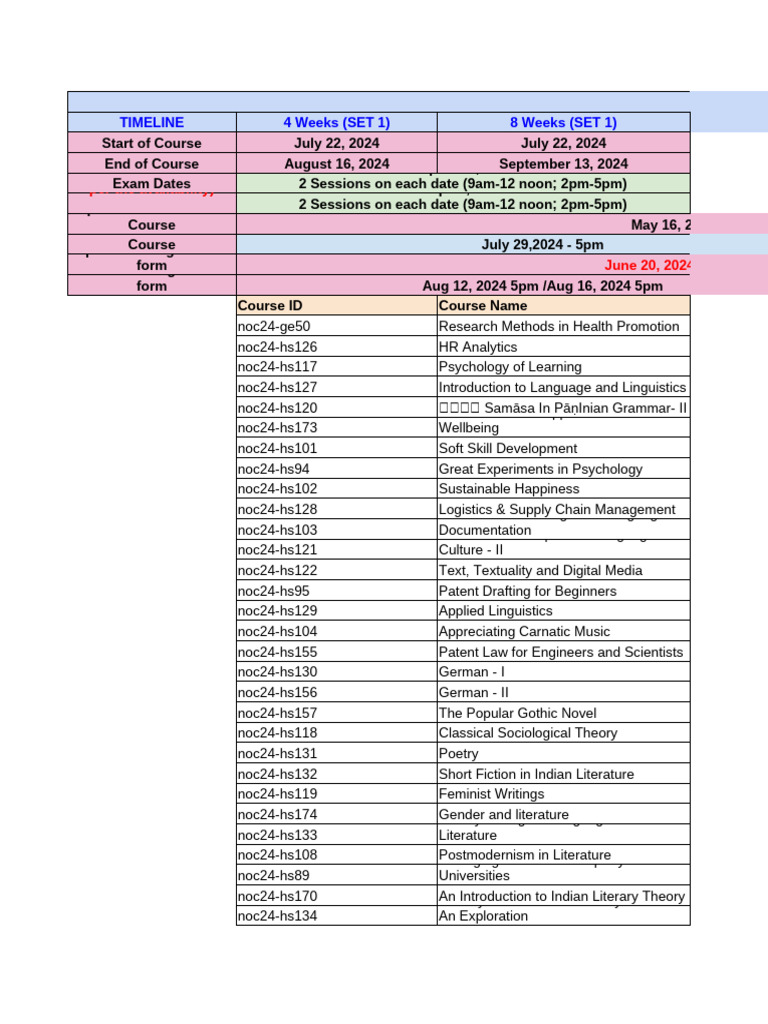 2.course List (July - Dec 2024) Liberal Arts 3 Batch NITK | PDF
